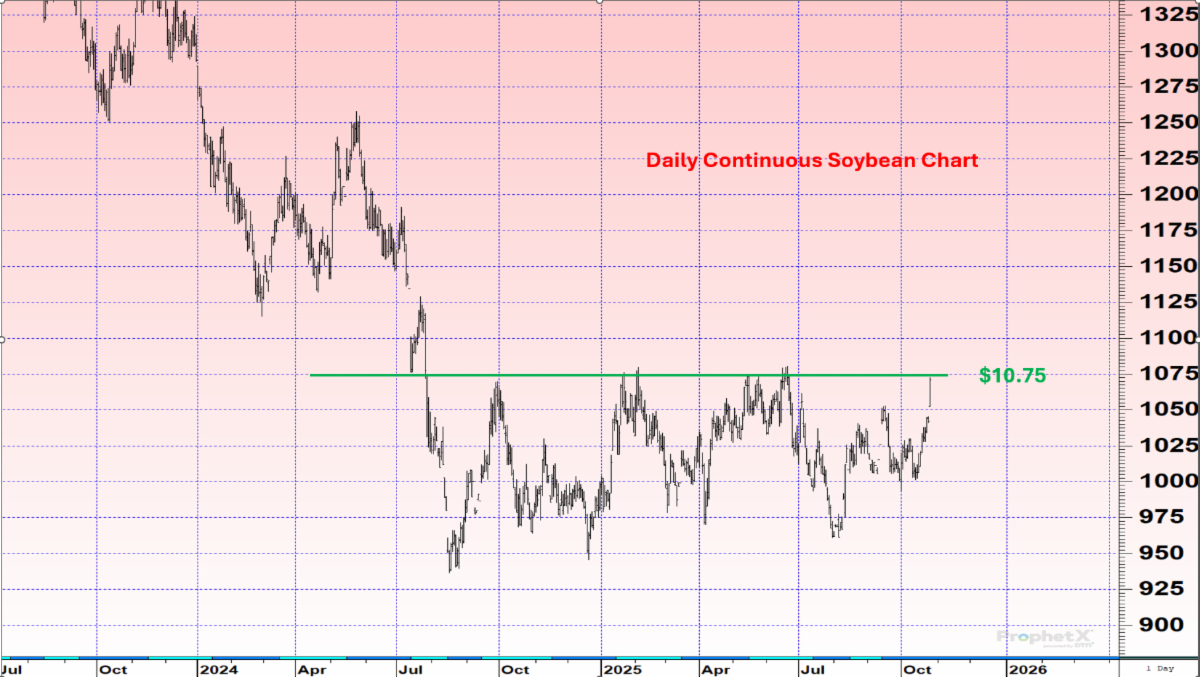 Morning Energy Update 10-28-2025
