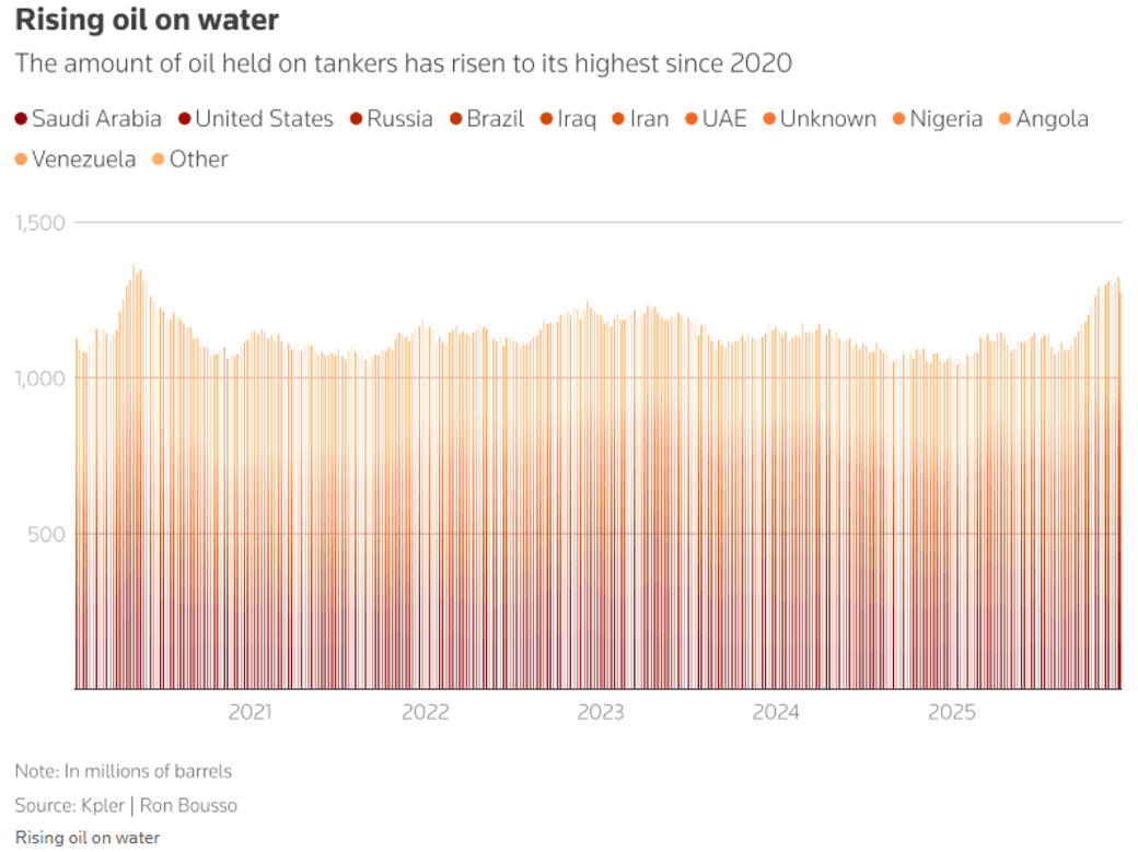 Morning Energy Update 12-24-2025