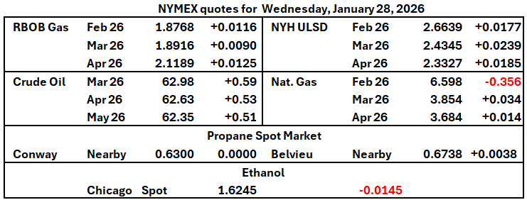 Morning Energy Update 1-28-2026