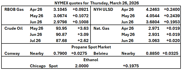 Morning Energy Update 3-26-2026