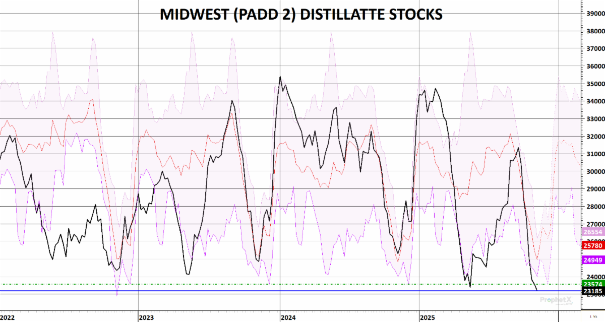 Morning Energy Update 11-20-2025