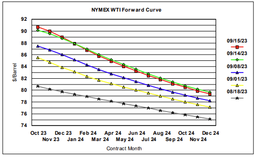 Morning Energy Update 9-18-2023