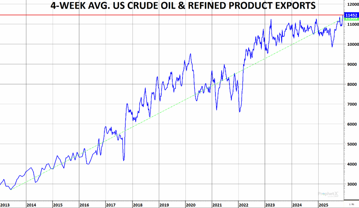 Morning Energy Update 12-24-2025