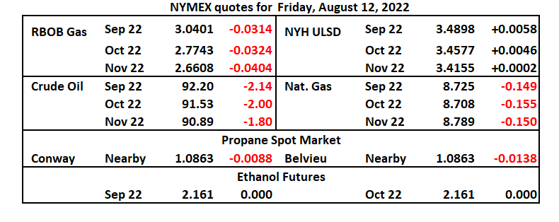 Morning Energy Update 8-12-22