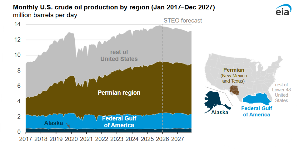 Morning Energy Update 1-23-2026