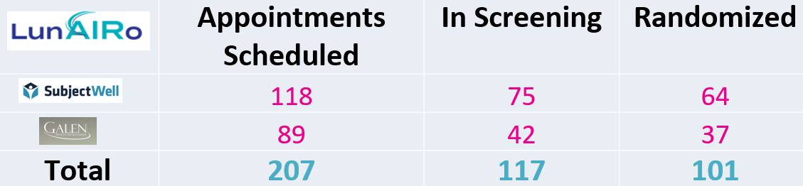 LunAIRo: Exciting Enrollment Updates