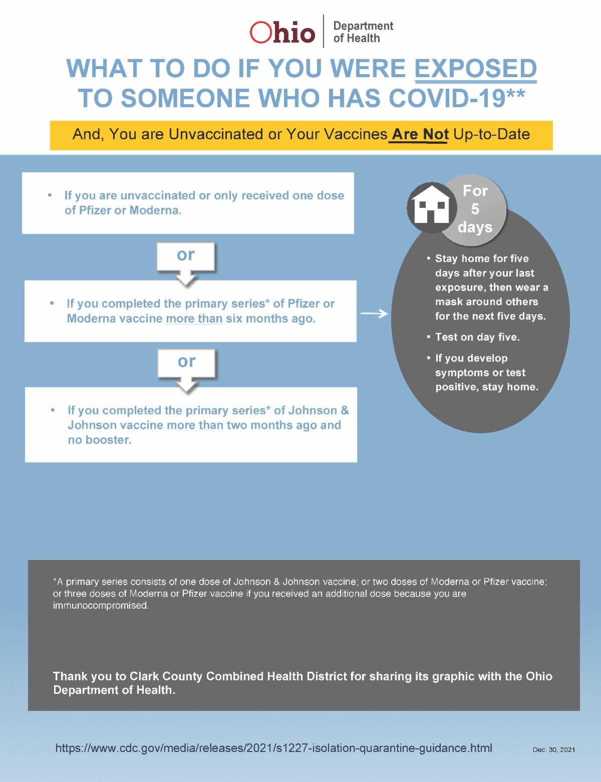 UPDATED: COVID Isolation and Quarantine Guidance