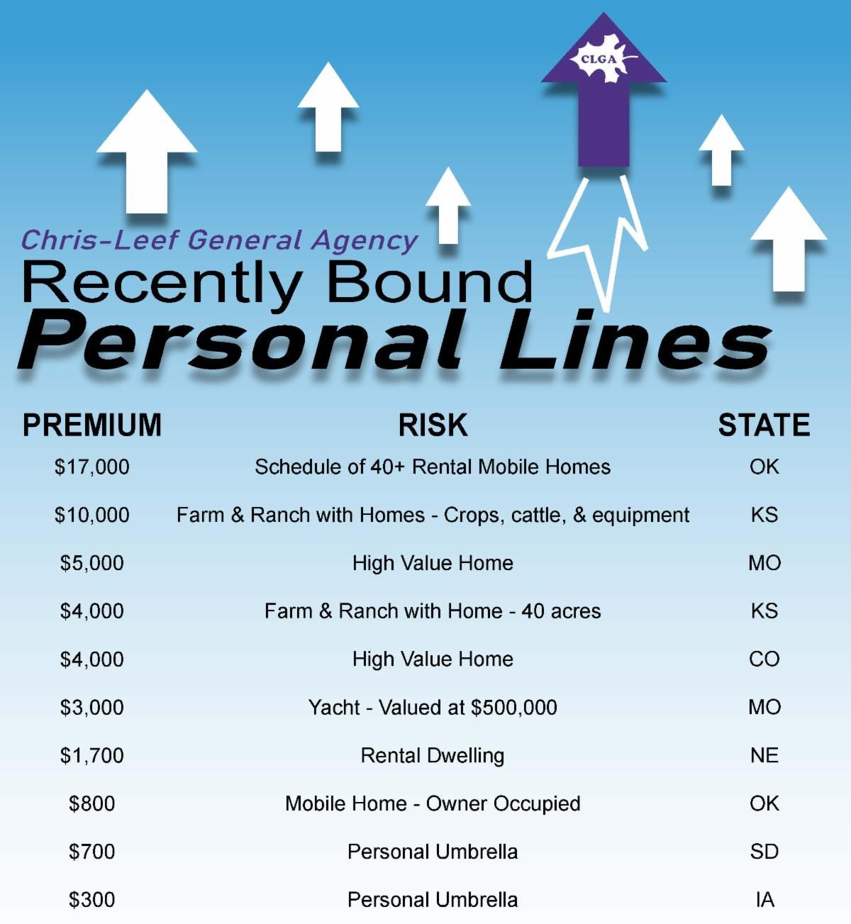 See Our Recently Bound Hit-Lists