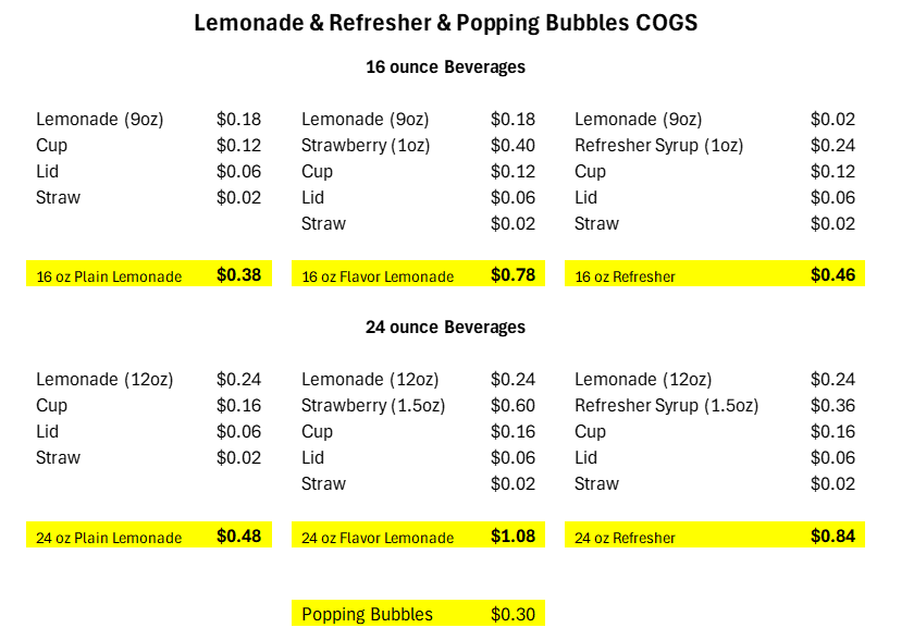 Coming Soon! Lemonade Refresher Beverages