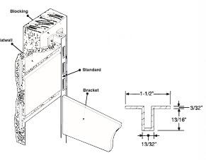 We've Got 'Em: Flush Fit Slatwall Standards