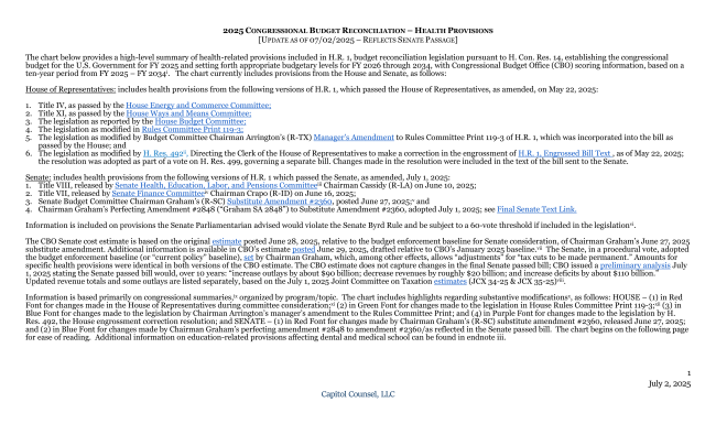 Budget Reconciliation Update: Updated Chart of Health Provisions ...