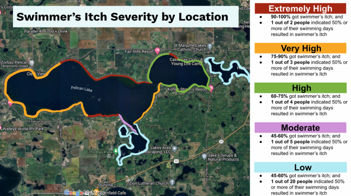 SPECIAL NOTICE: JULY 2025 SWIMMER’S ITCH UPDATE