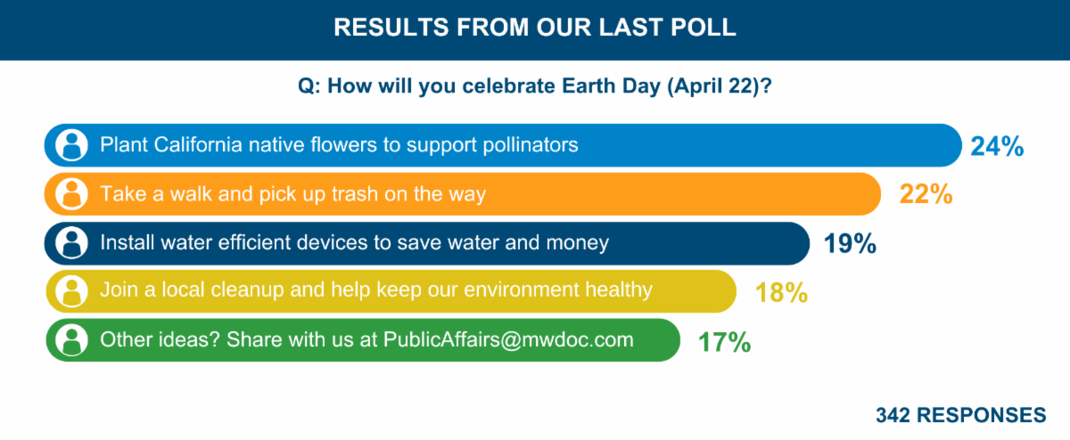MWDOC eCurrents Newsletter - June 2025
