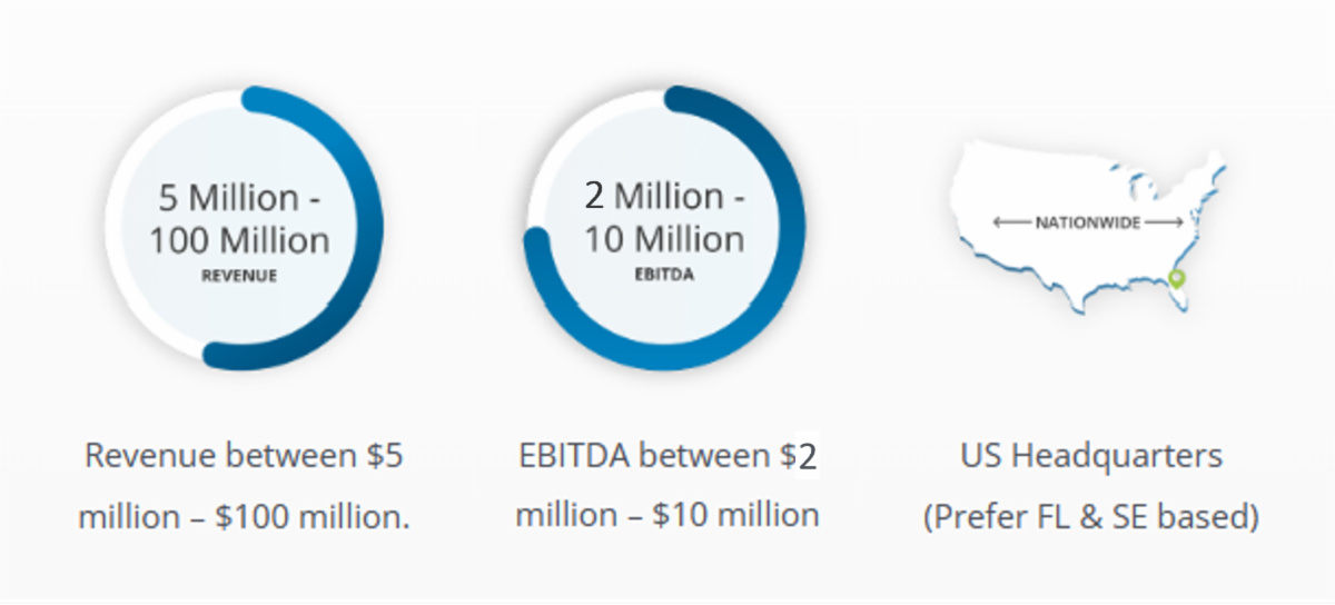 Canopy Capital Partners - 2023 Year in Review