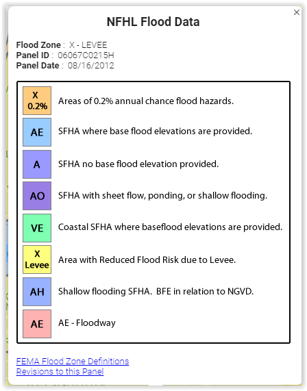 MetroList Tools To Help You Collaborate With Your Clients