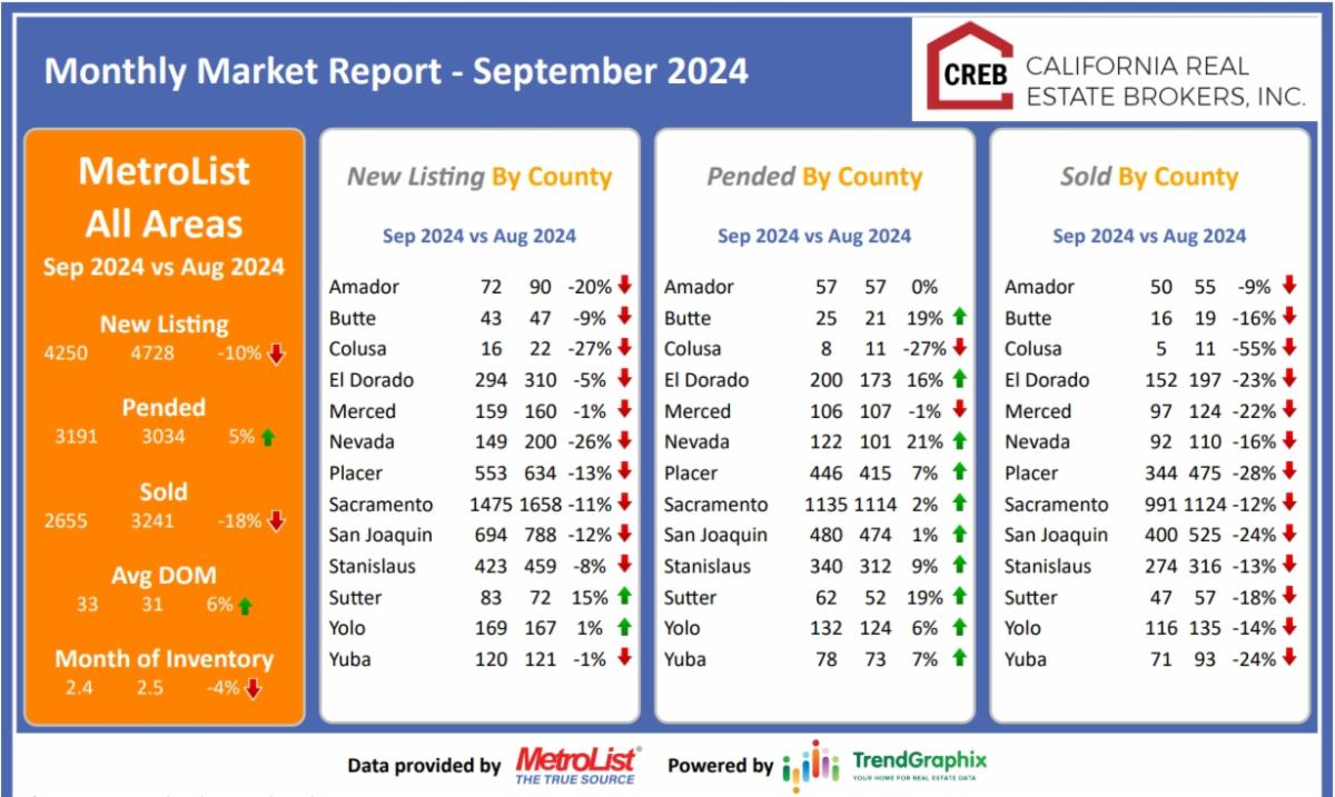 Monthly Real Estate Market Report - September 2024