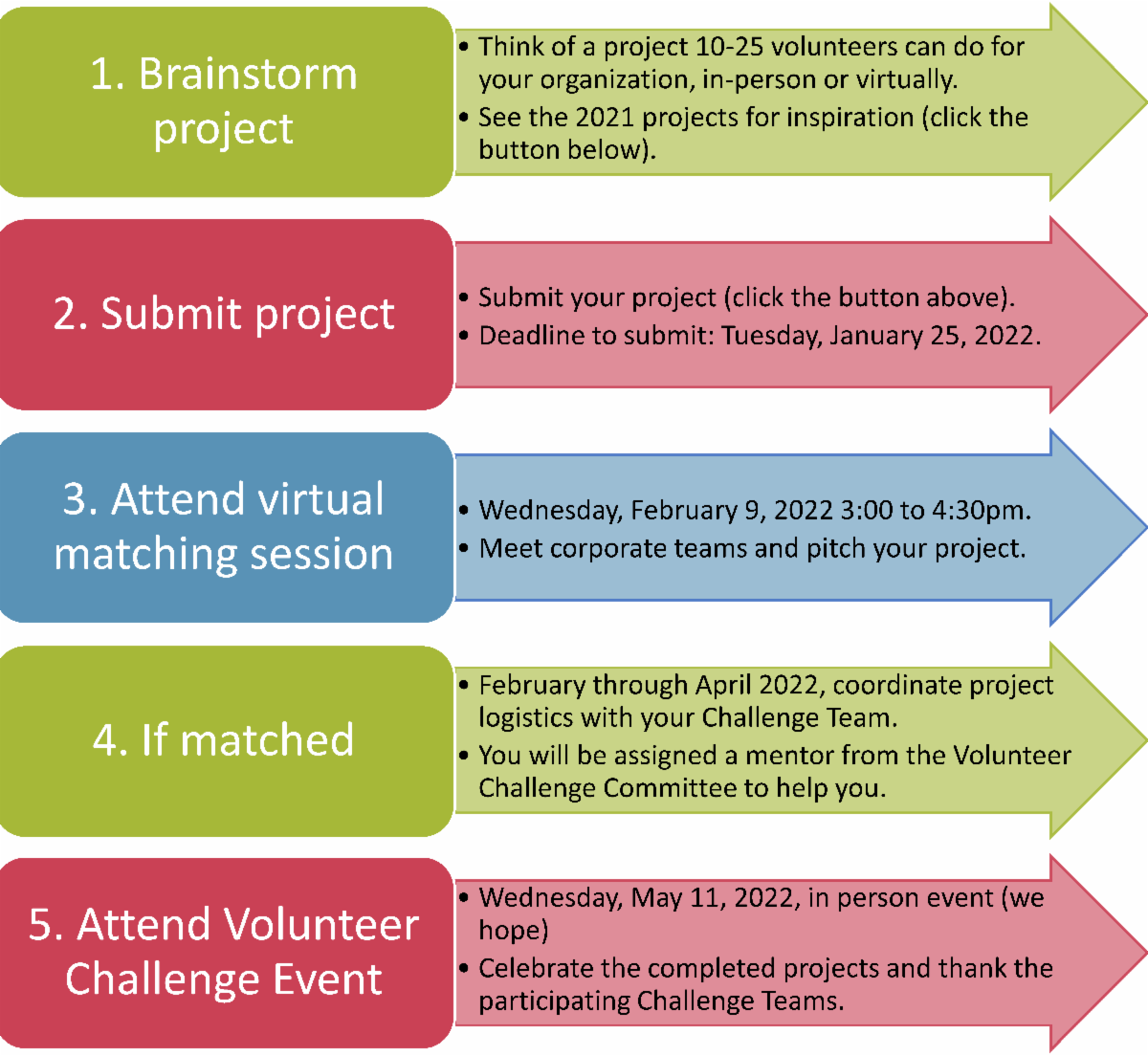 Post Your Projects to be Considered by Volunteer Challenge Teams