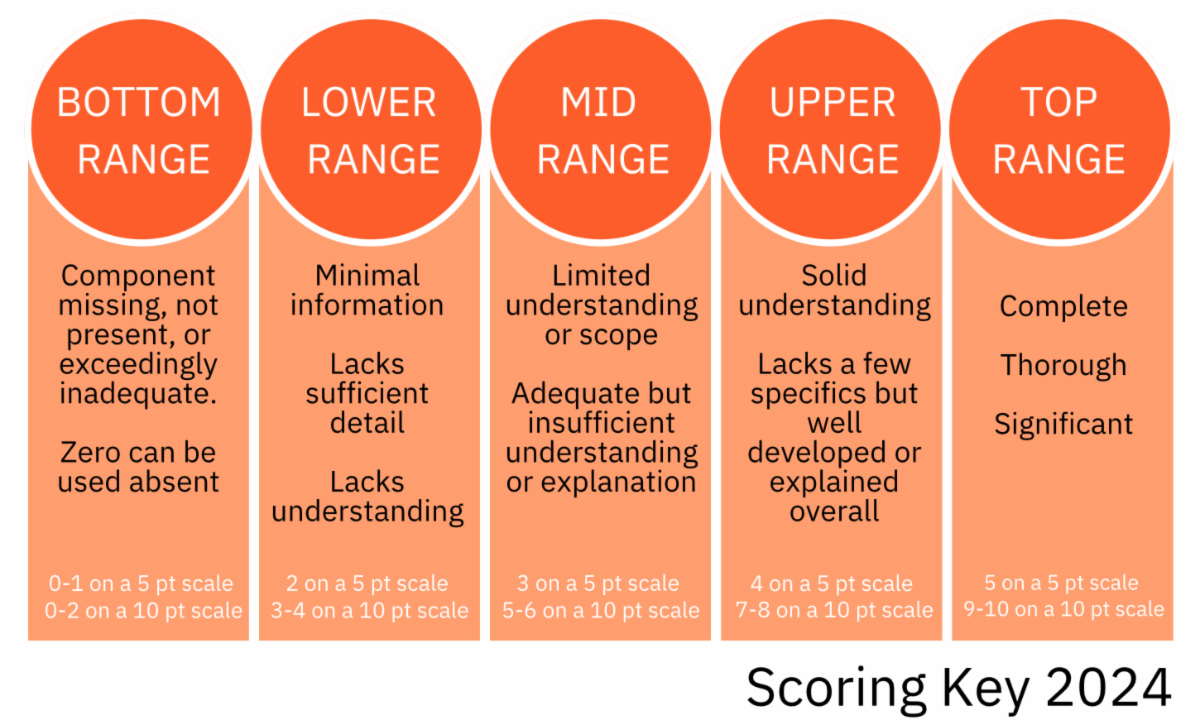 MSEF High School State Fair Judges