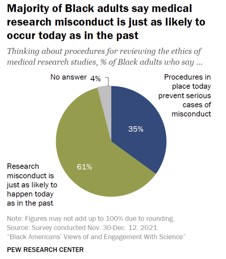 Special Edition: The Dark History of Medical Experimentation on African ...