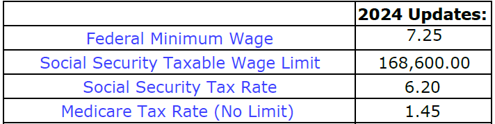 Payroll & Tax Updates for 2024