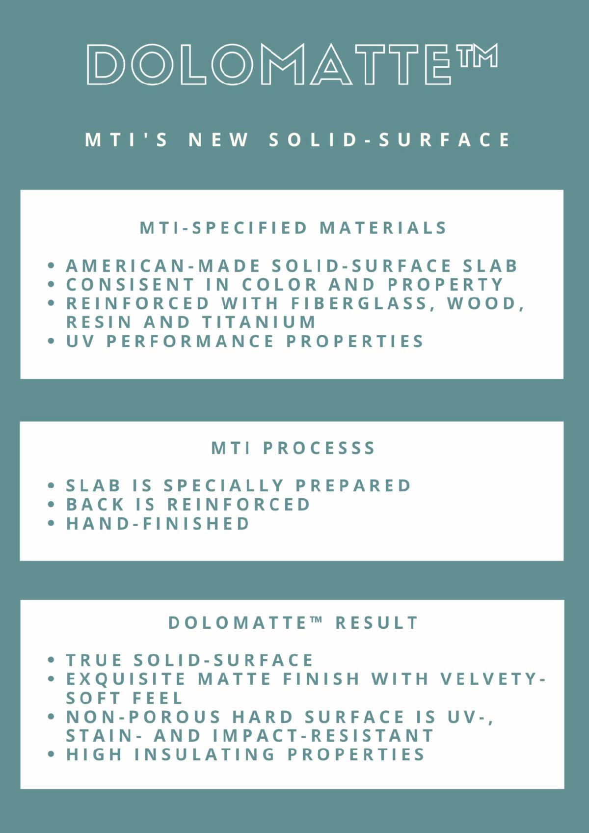 Introducing DoloMatte™