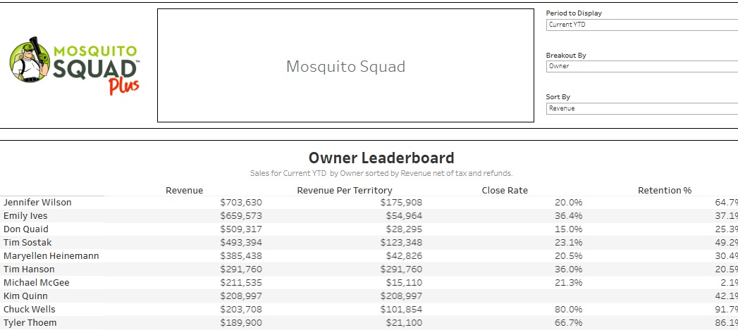 The Squad Zone: News You Can Use!