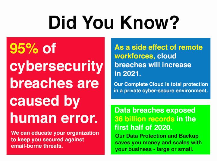 Are You Putting Cybersecurity First?