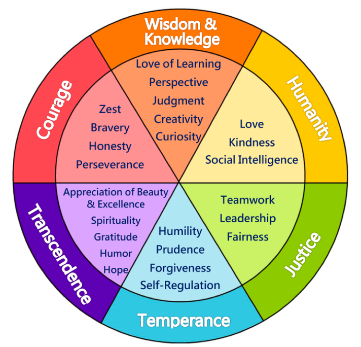 February - Increased daylight!