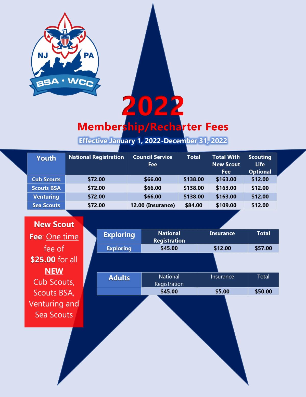2021-2022 Registration Fees