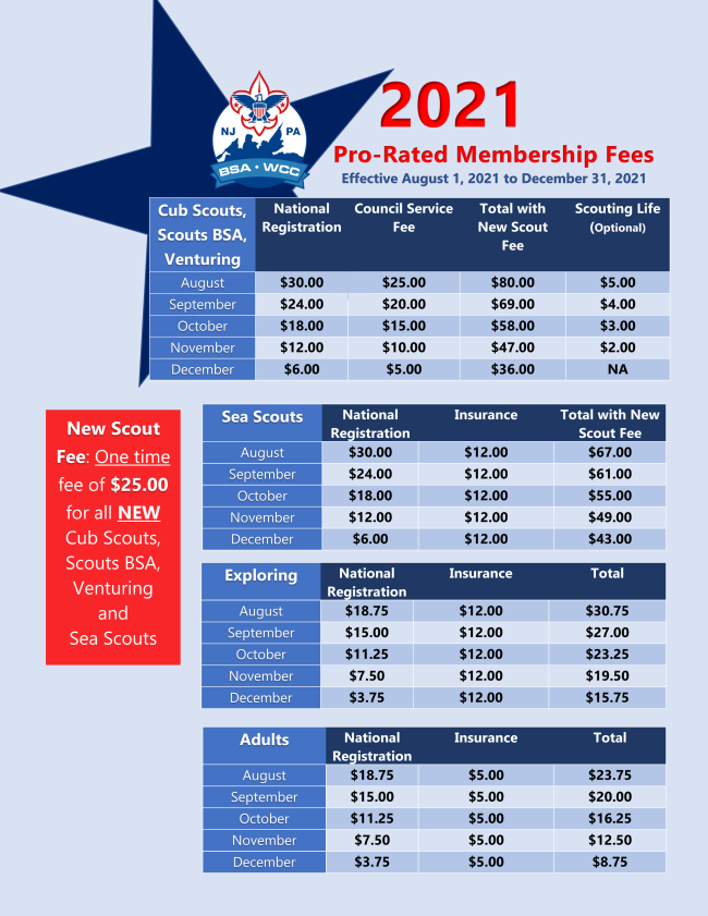 2021-2022 Registration Fees