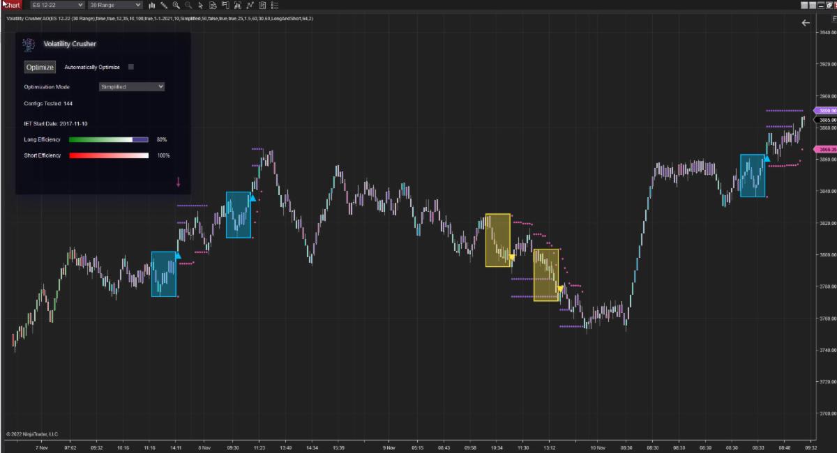 NinjaTrader Secrets with the Power Bundle 360 AO