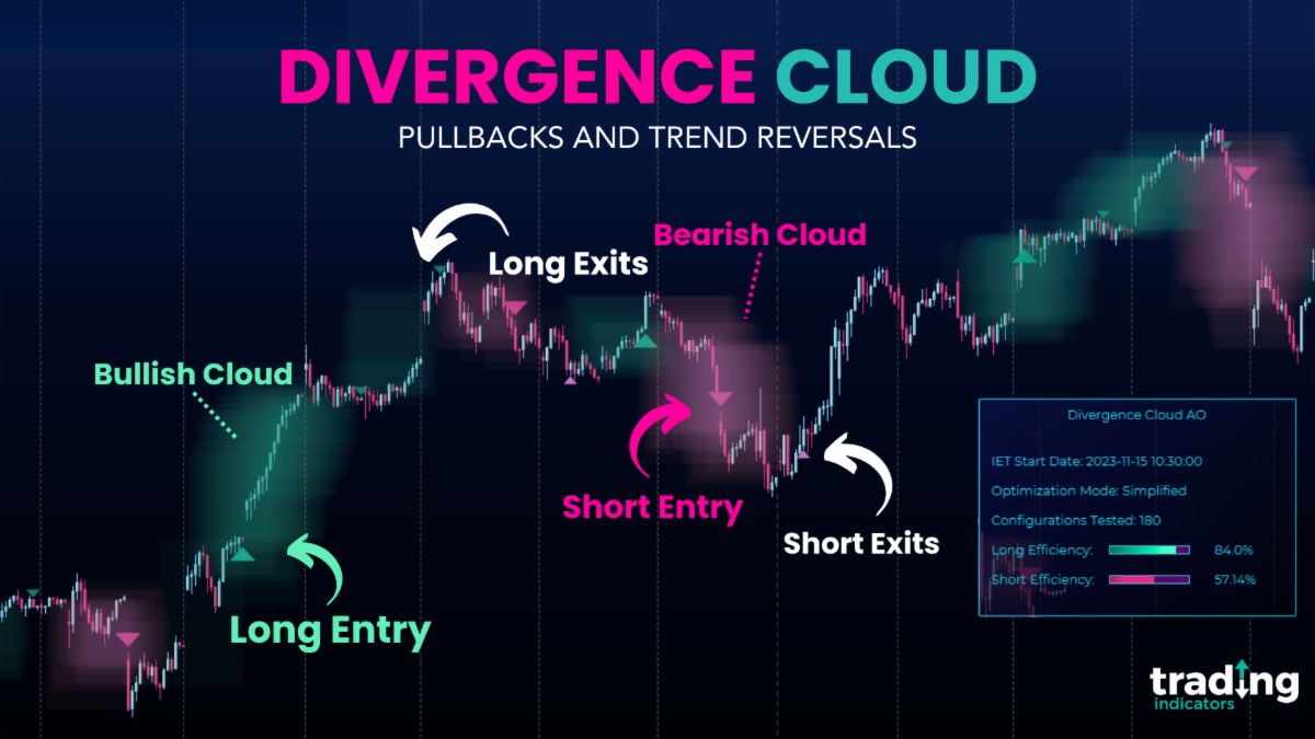 Black Friday | What Divergence Can Tell You Before the Market Moves