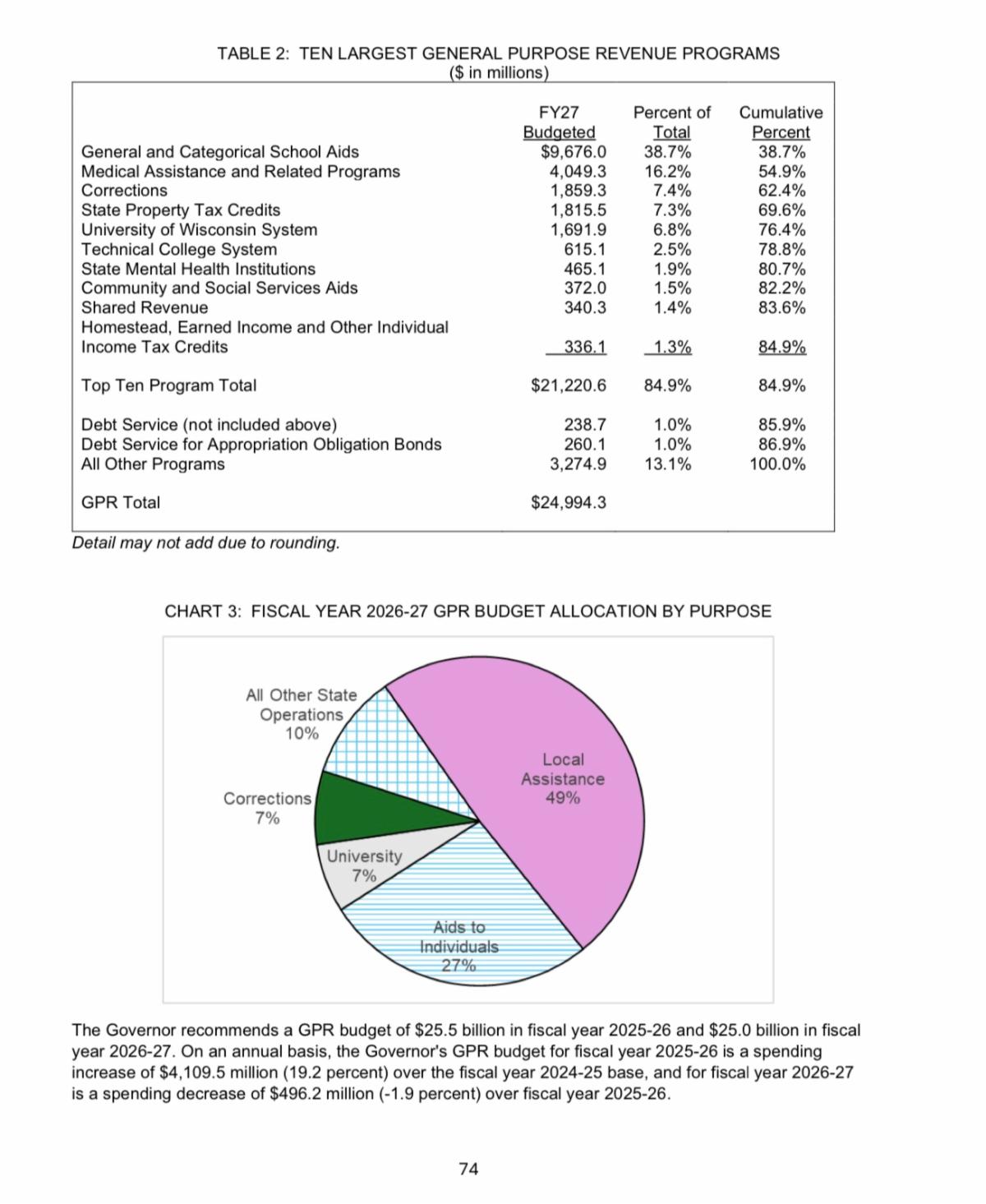 WCA Issues Initial Summary of 2025-2027 State Biennial Budget