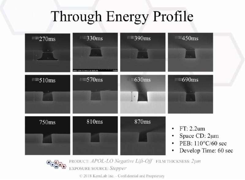 New KemLab APOL-LO High Resolution Lift-off Resist