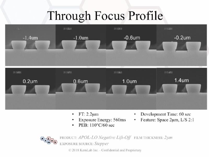 New KemLab APOL-LO High Resolution Lift-off Resist