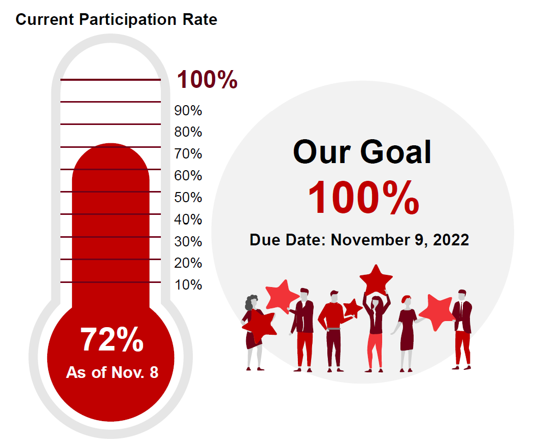 OHI Survey progress update