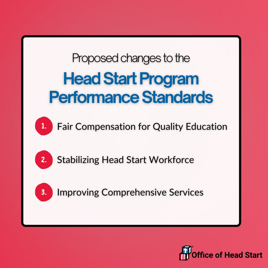 Could We See Changes in Performance Standards for 2024?