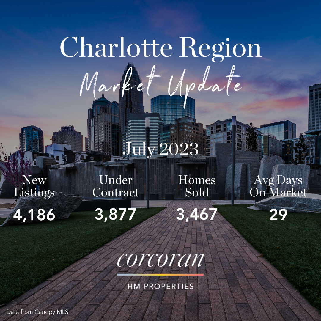 September News | Madison Macher Gardner | Corcoran HM Properties