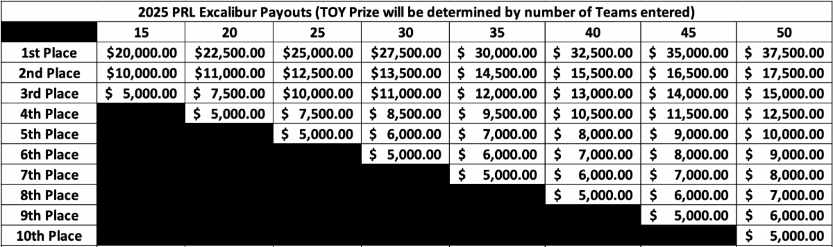Excalibur Tour Division Details