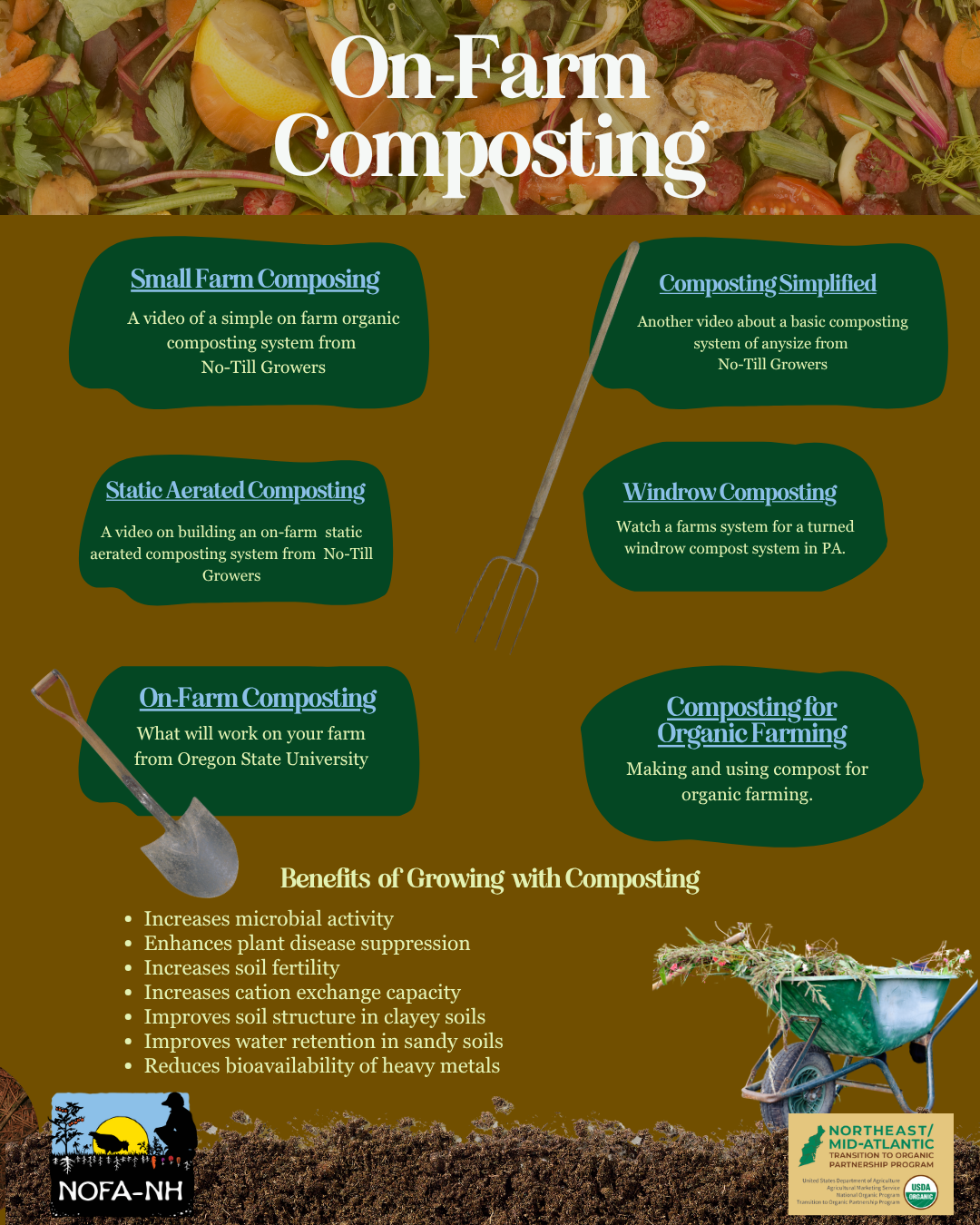 On-Farm Composting