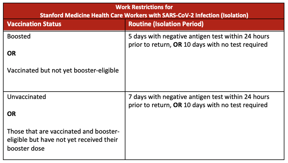 Important COVID-19 testing, isolation, and booster updates; Jan. 11 ...