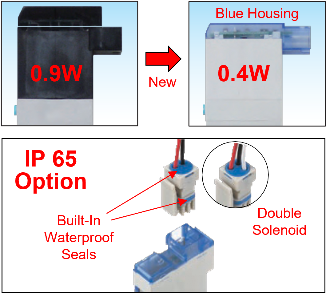 New Options for Our Trusted F18 Series Valves & Manifolds