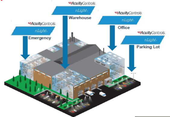 Fall Newsletter from LaFace & McGovern Controls Department