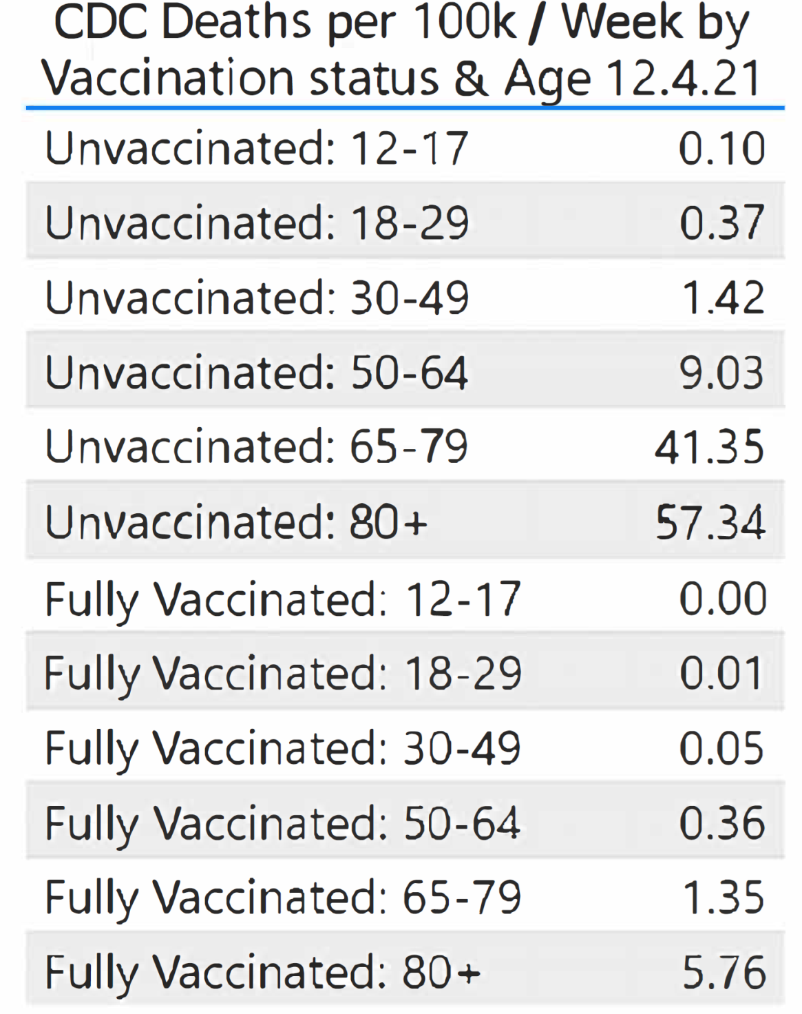 COVID-19 and the Current Omicron Data (January) - Just the Facts