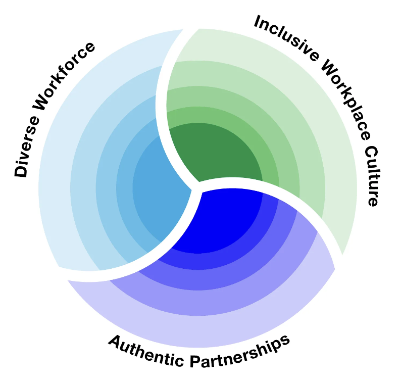 DEI Newsletter Jan 4 2024