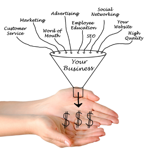 OTN Marketing Add Ons