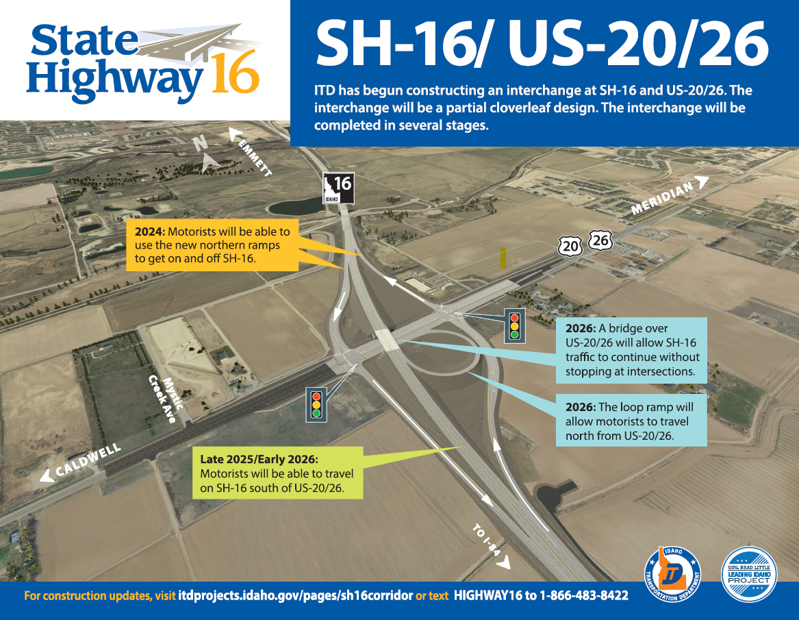 SH-16 Construction
