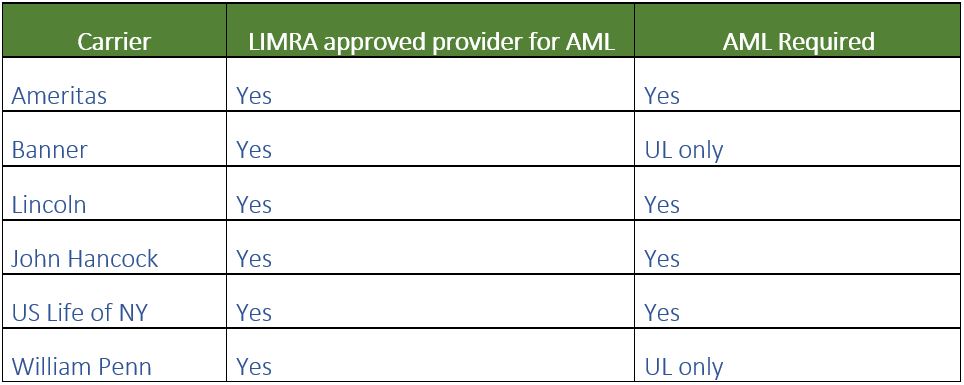 Confirming AML Training for Ash Brokerage