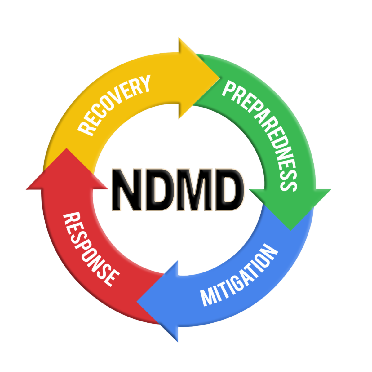 CDEMA 13th CDM Conference - Film Festival! - Final Call for Submissions ...