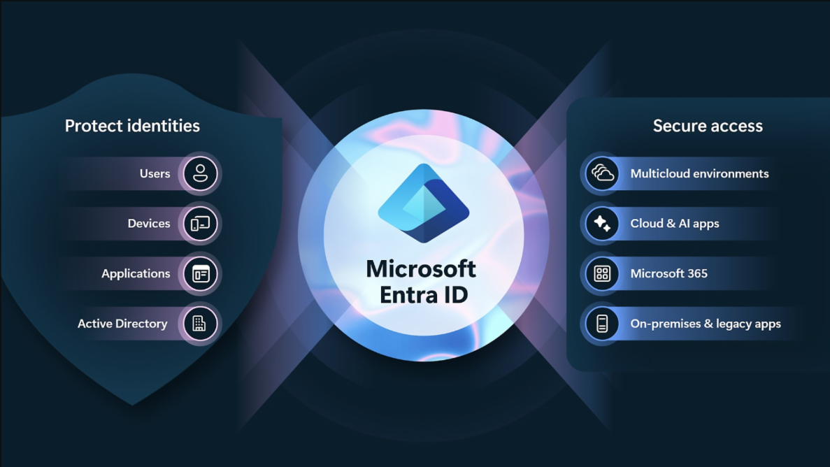 New Microsoft Entra ID Replaces RSA Token